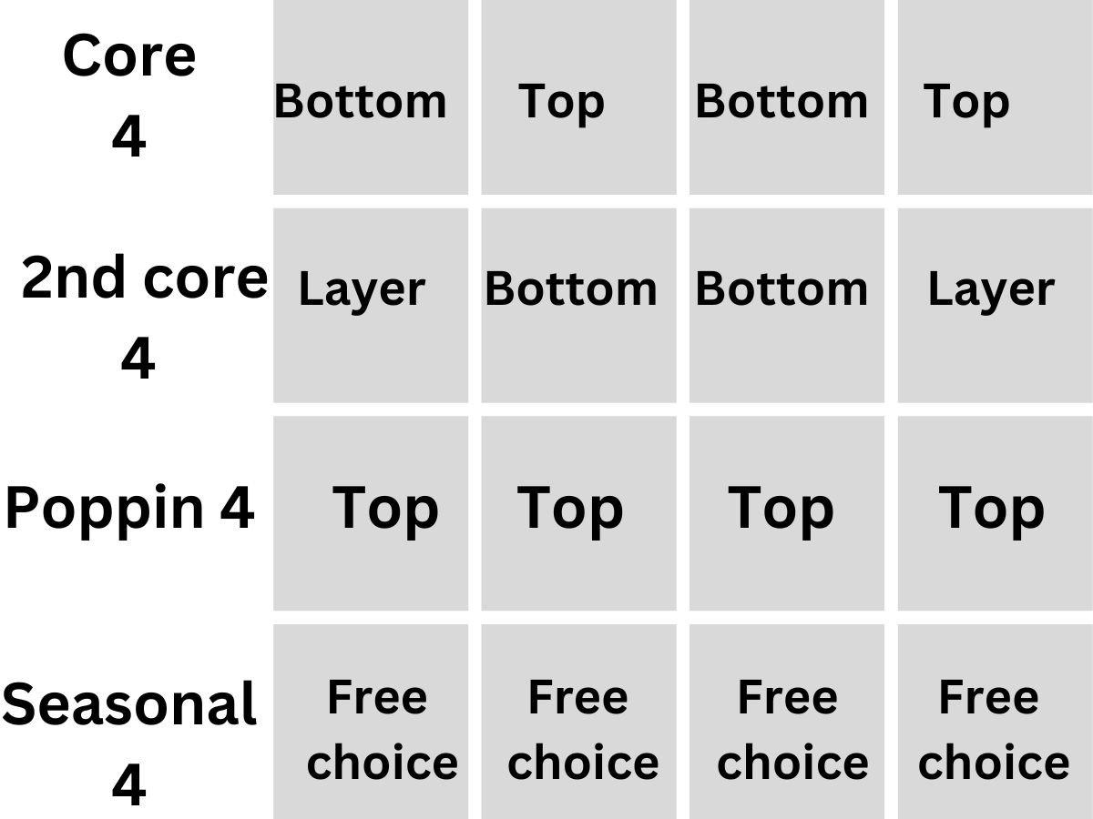 Packing a 4 x 4 Capsule Wardrobe - Wear When What Why